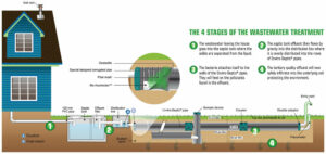 Enviro-Septic Systems - makeway